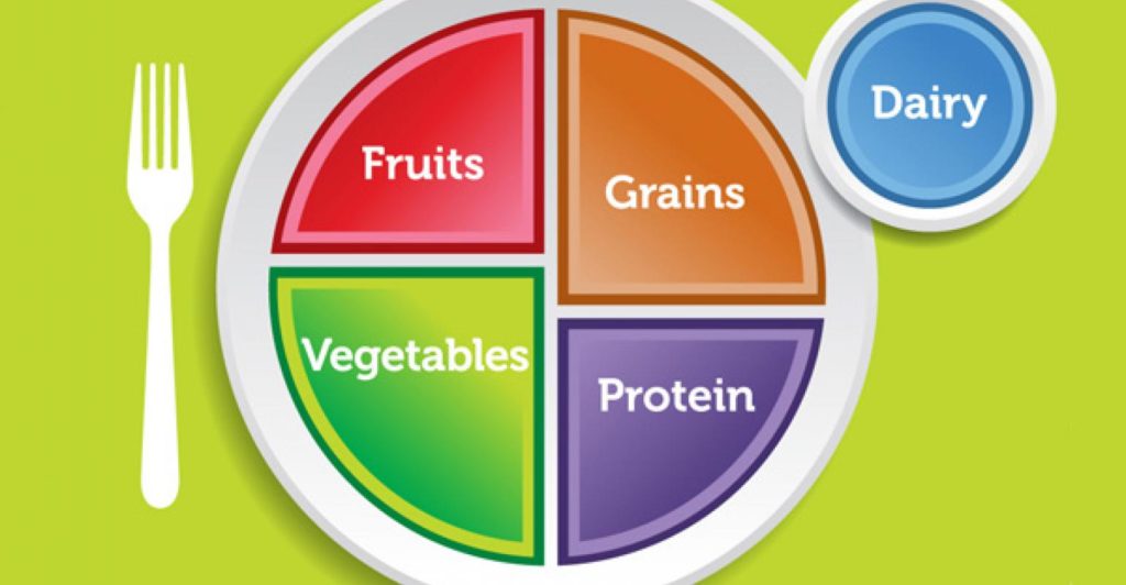 myplate - Edible Schoolyard NYC